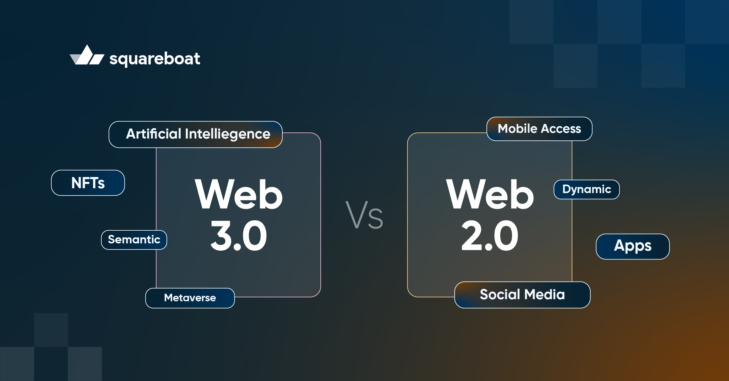 Web 3.0 vs Web 2.0: A Complete Comparison Guide