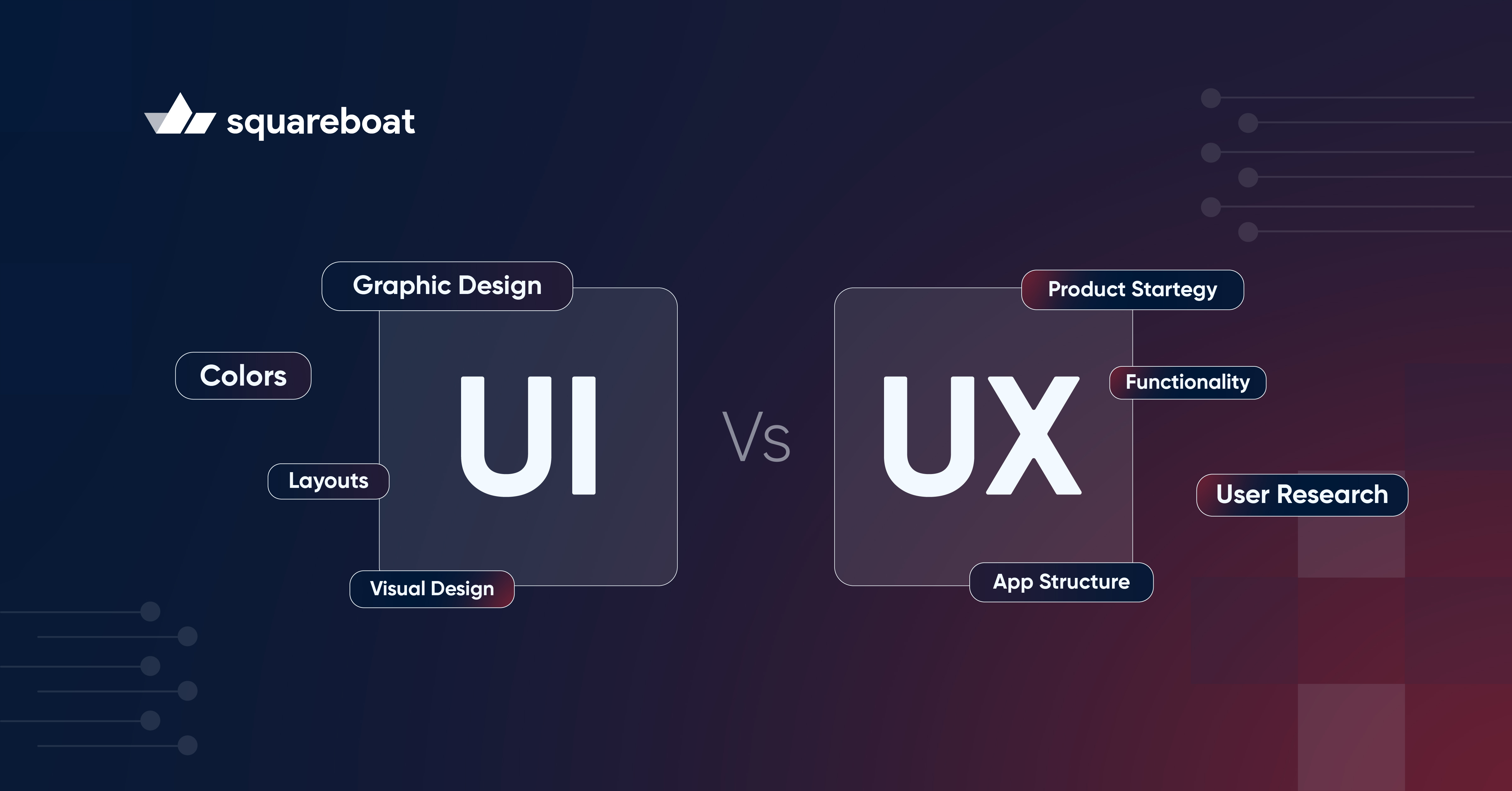 UI vs UX Design: What's the Difference?